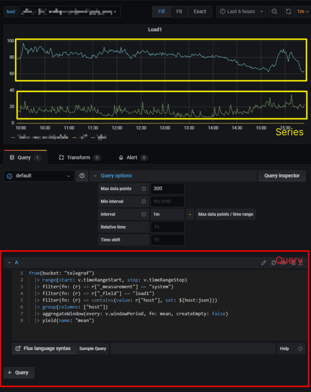 grafana-graph-panel-annotated | Drown in Codes