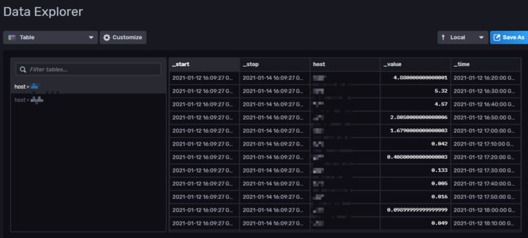 Flux Language Tutorial with Grafana | Drown in Codes