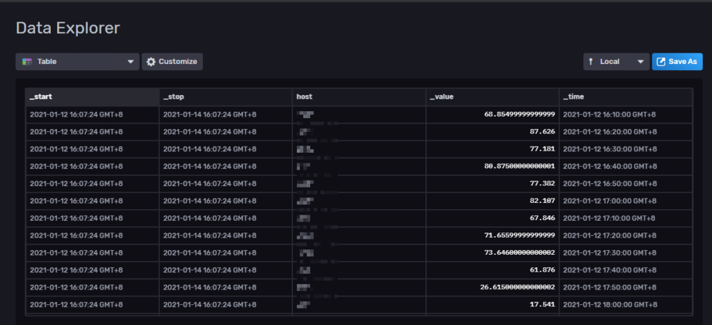 Flux Language Tutorial with Grafana | Drown in Codes