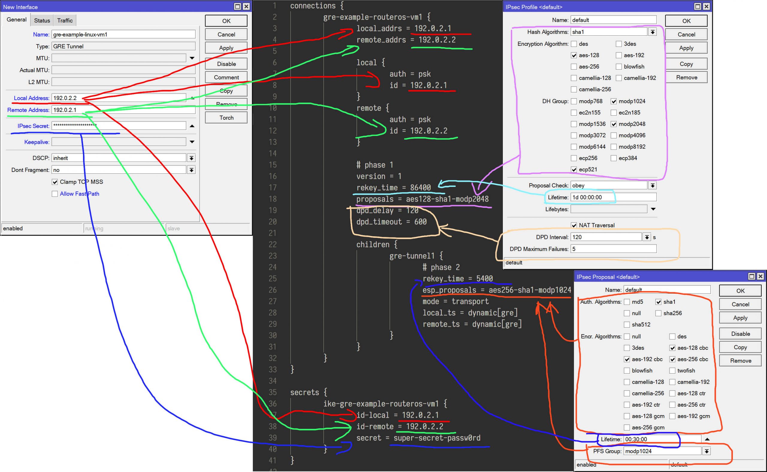 RouterOS自动隧道IPSec的对端配置——以StrongSwan为例 | Drown in Codes